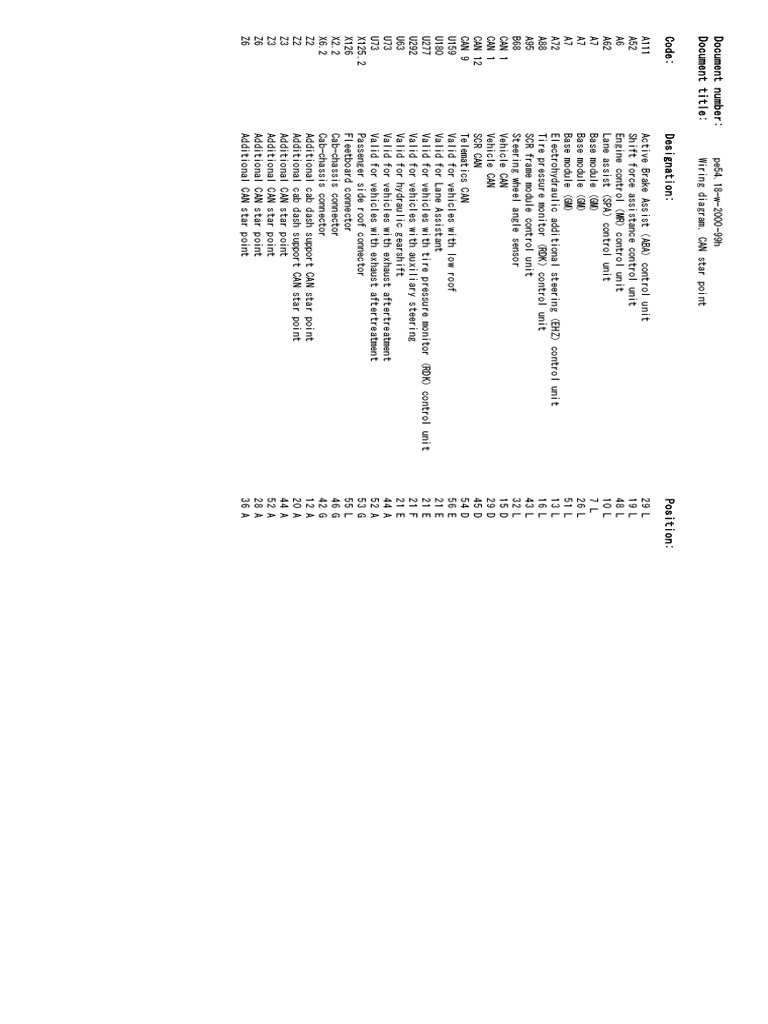 Wiring Diagram, CAN Star Point | PDF | Automotive Technologies | Land ...