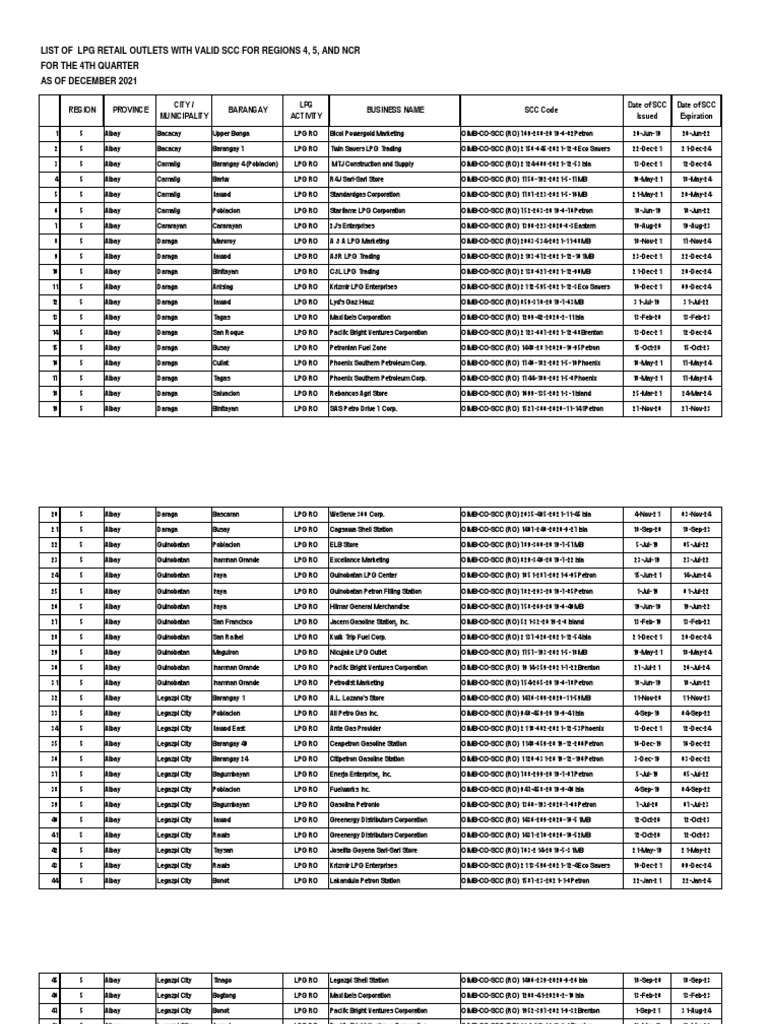 LPG Retail Outlets in Regions 4, 5, NCR | PDF | Technology & Engineering