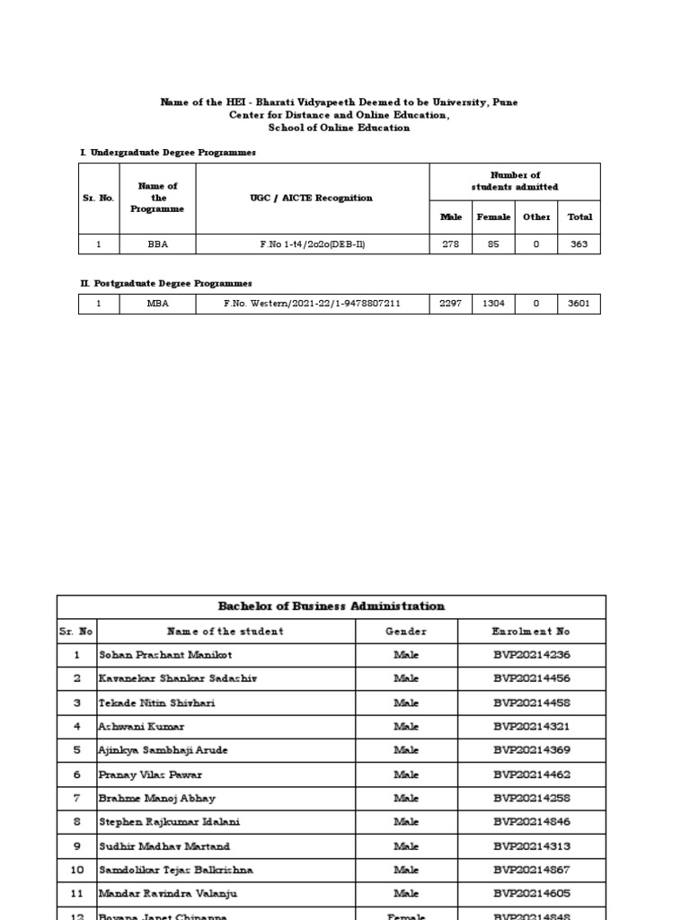 July 2021 BBA MBA Student List1463 | PDF
