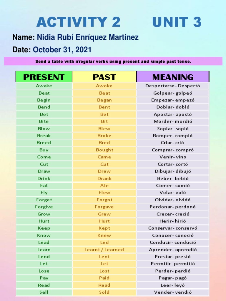 Activity 2 Unit 3 | PDF