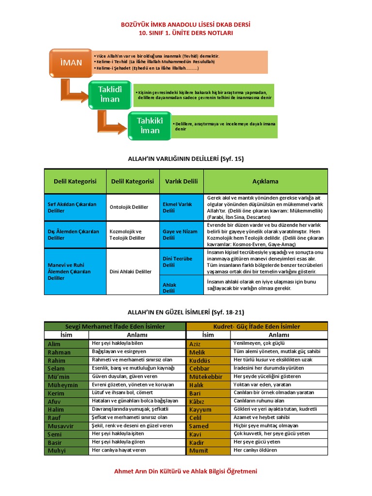 DKAB 10.sınıf 1.ünite Özet | PDF