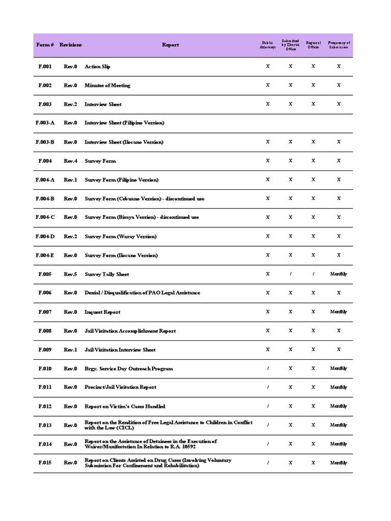 A. List of Forms | PDF