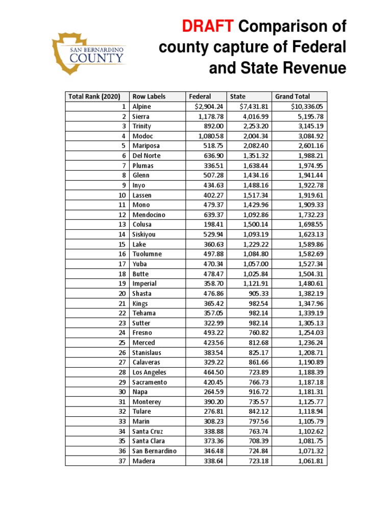 California County Revenue Per Capita Comparison | PDF