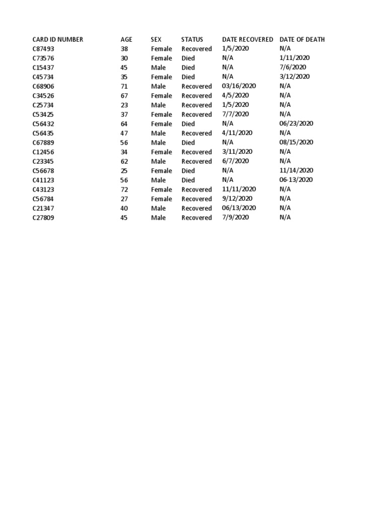 Covid 19 Cases in The Philippines - Data Set - Satinitigan | PDF ...