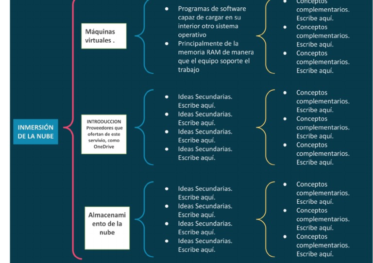 Copia de Plantilla Mapa de Llaves - Documentos de Google | PDF