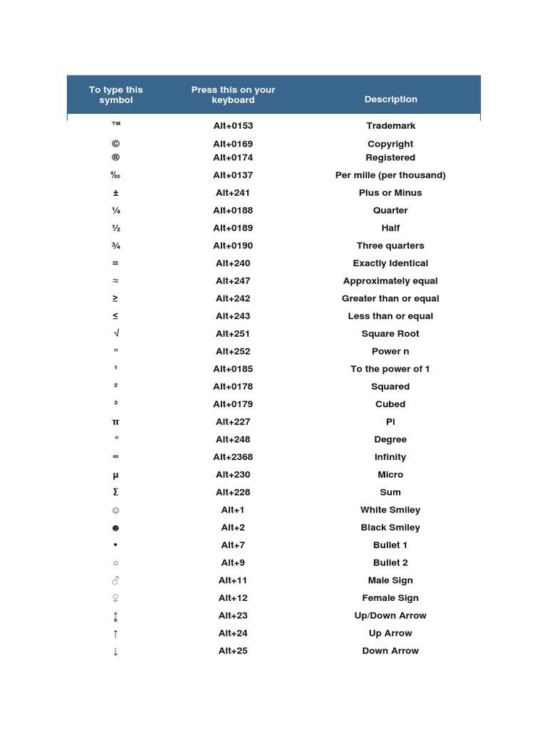All KB Symbol Alt Key | PDF | Mathematics