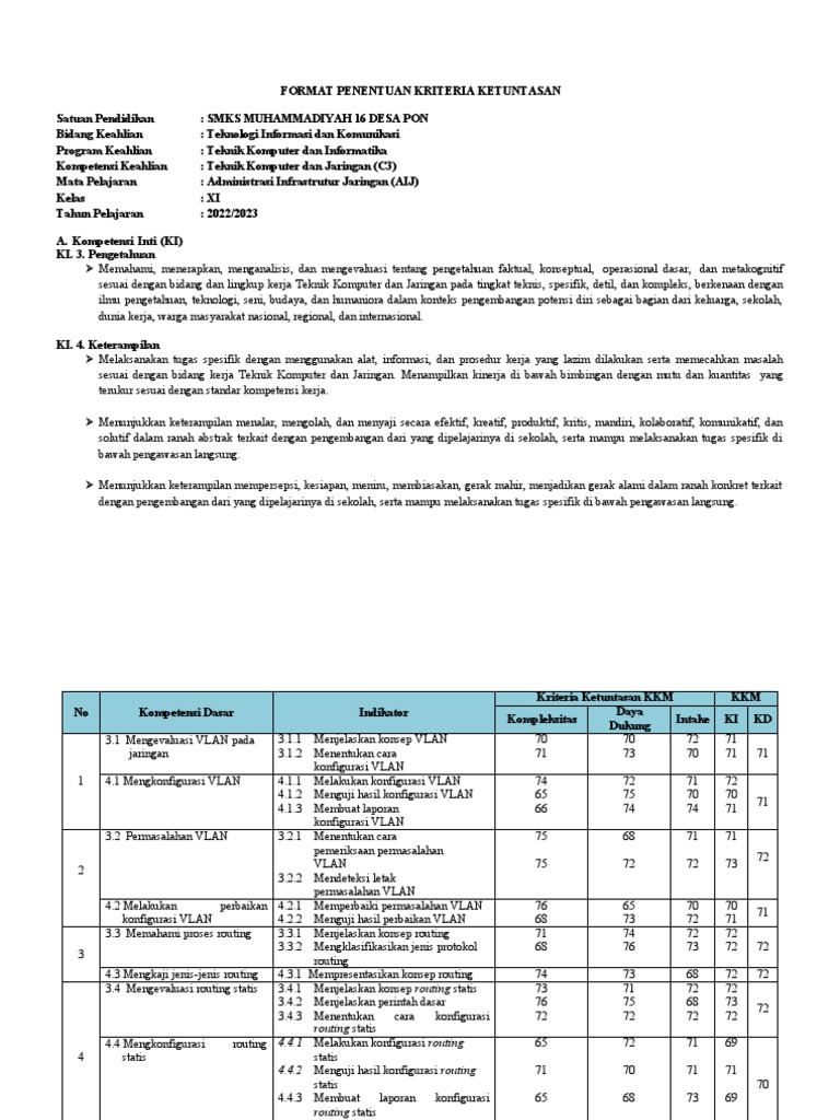 5 Format Penentuan KKM Aij Kelas Xi PDF Free | PDF