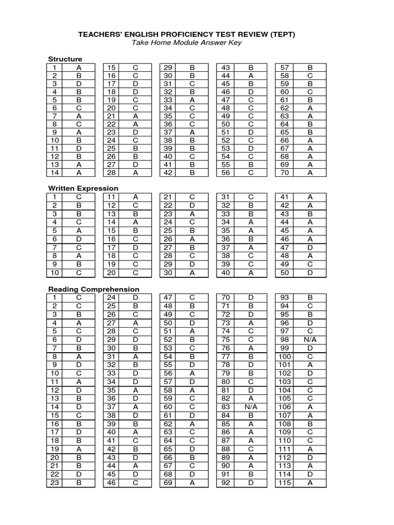 EPT 2021 Actual EPT Compilation Answer Key | PDF | Learning | Behavior Modification
