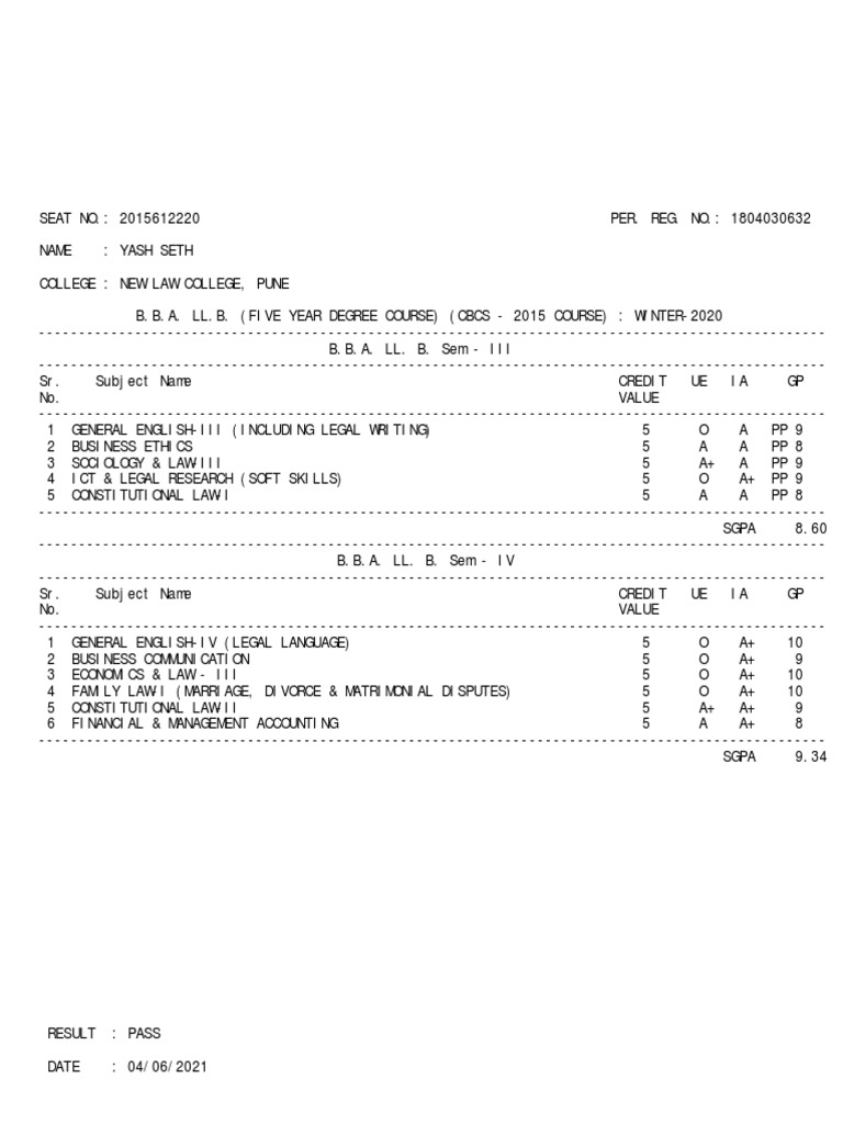 2nd Year Marksheet Pdf