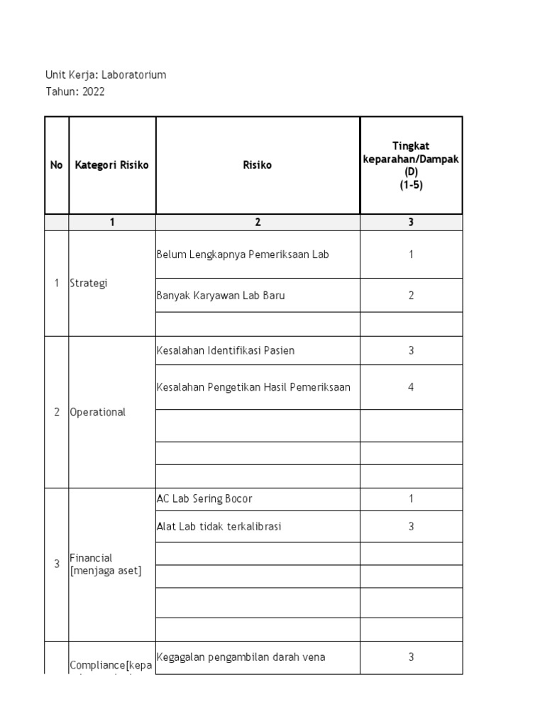 Template Manajemen Risiko Laboratorium | PDF