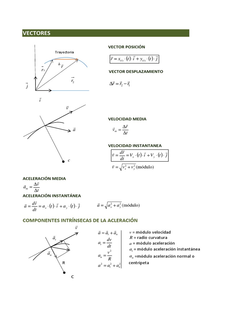 Vectores: Vector Posición | PDF | Aceleración | Teoría de la relatividad