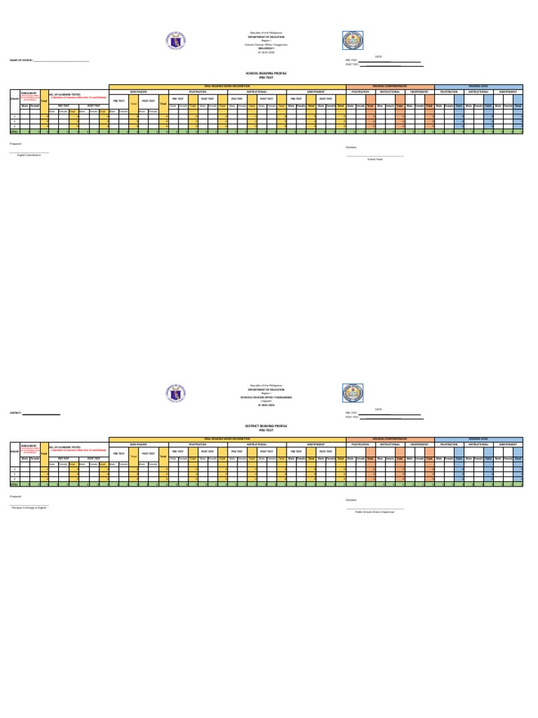 Pre Test Phil Iri Forms - 2022 - 2023 | PDF | Cognition | Hobbies