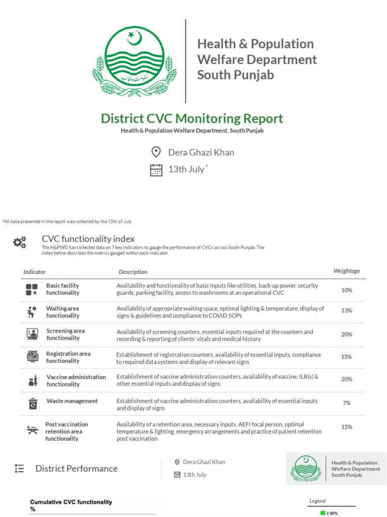 DG Khan CVC Monitoring Report | PDF | Health Sciences