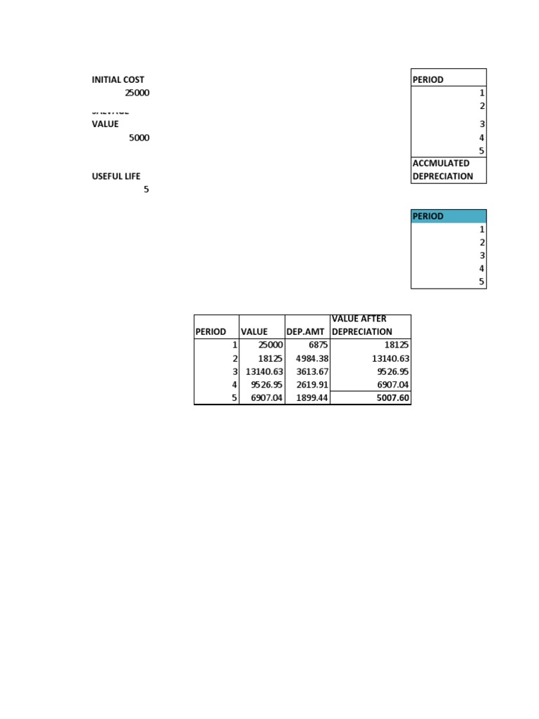 Excel Practice | PDF