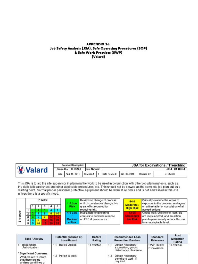 C00029-5 C8 Appendix 1d - Valard JSA SOP SWP Procedures - A6V3L9 | PDF