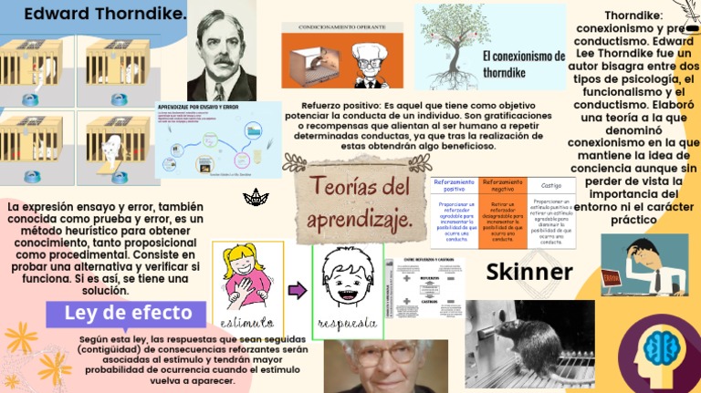 Edward Thorndike: precursor del conductismo y fundador del conexionismo ...