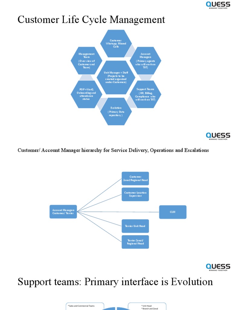 Customer Life Cycle Management Overview | PDF | Product Lifecycle ...