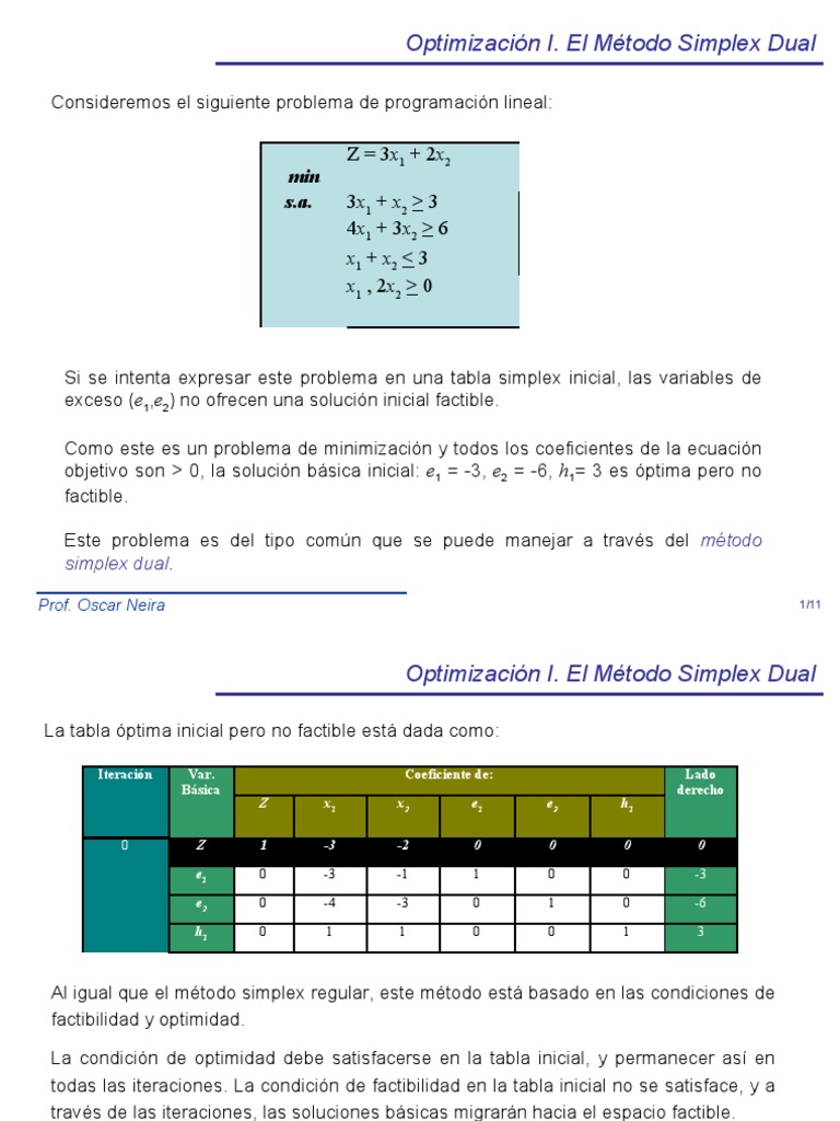 El Método Simplex Dual Optimización Matemática Teoría De Sistemas