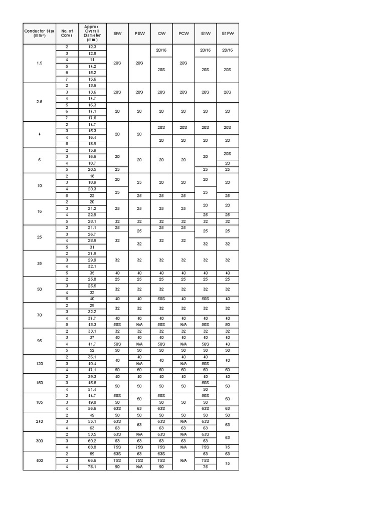 Cable Glands Size Chart | PDF