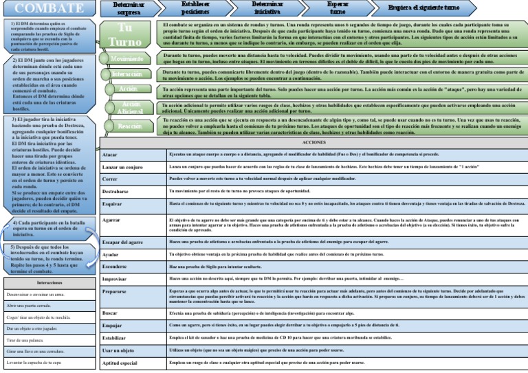 Hoja de Ayuda para Combate DnD5e | PDF