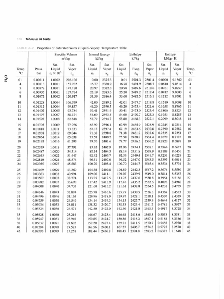 Tabelle Acqua Saturazione | PDF