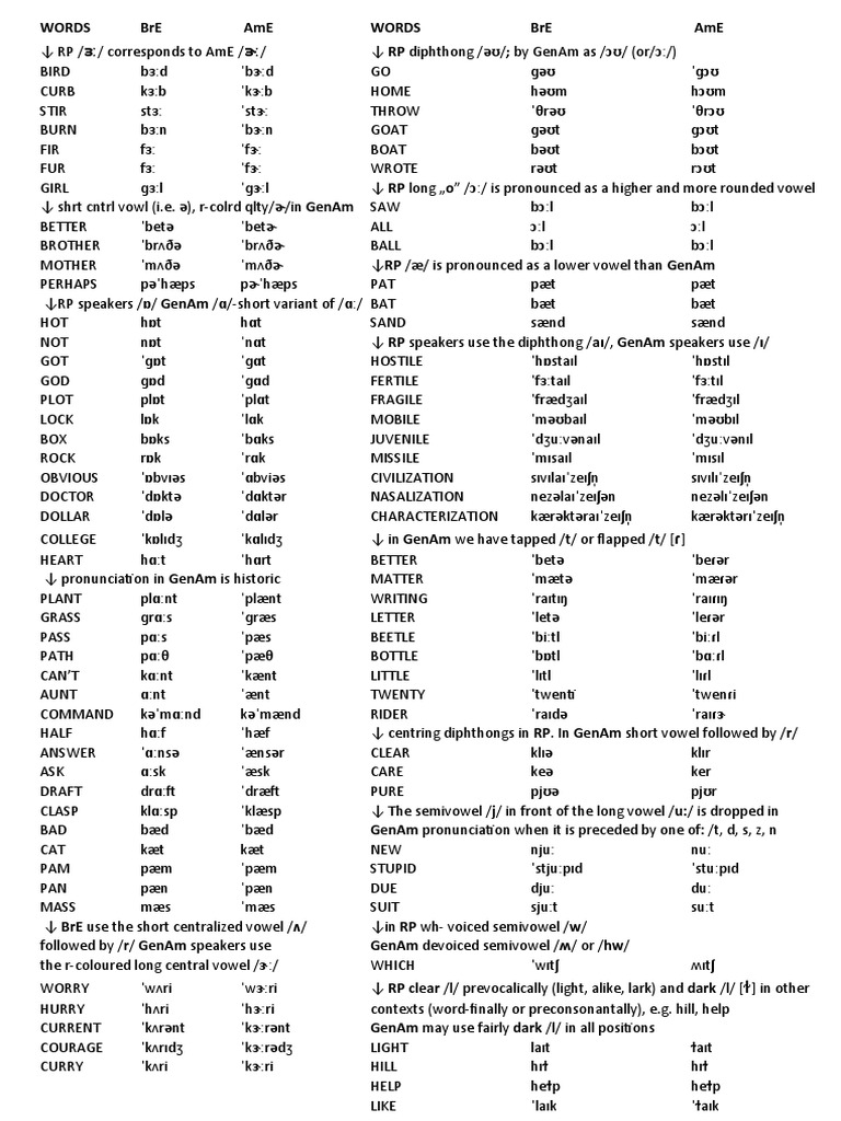 Phonetics | PDF | Vowel | Human Communication