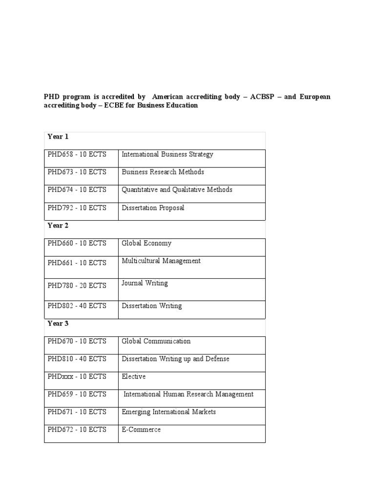 Accredited PhD in International Management | PDF | Thesis | Strategic ...