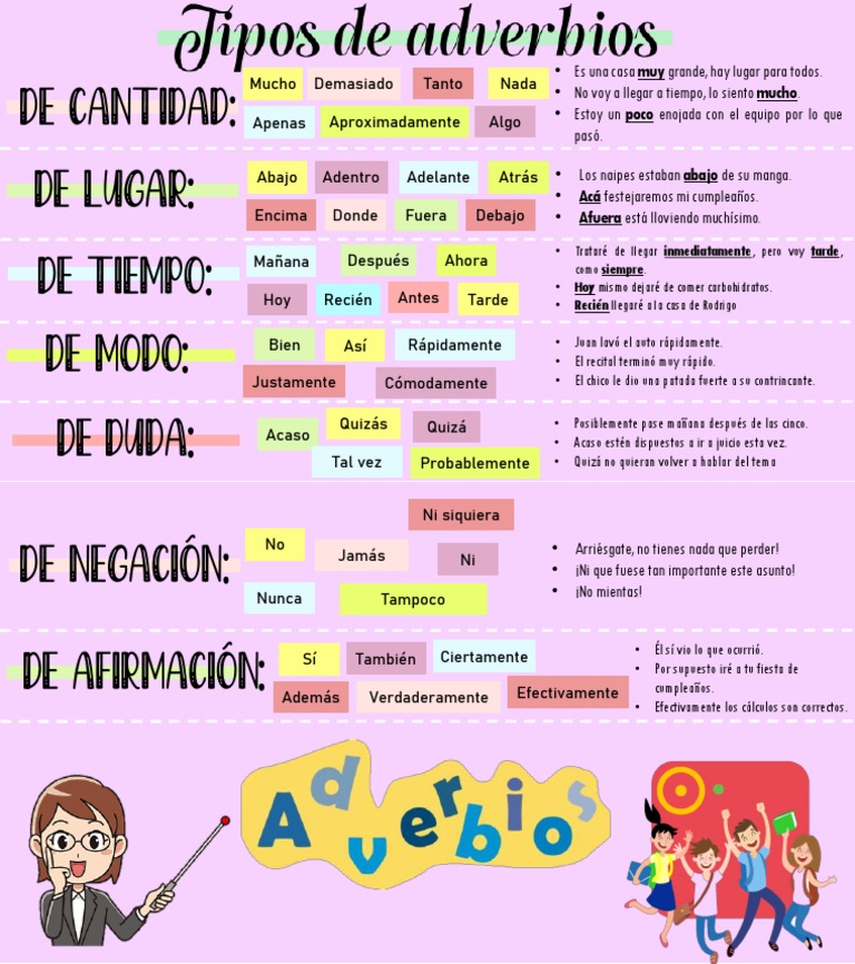 Tipos de Adverbios | PDF