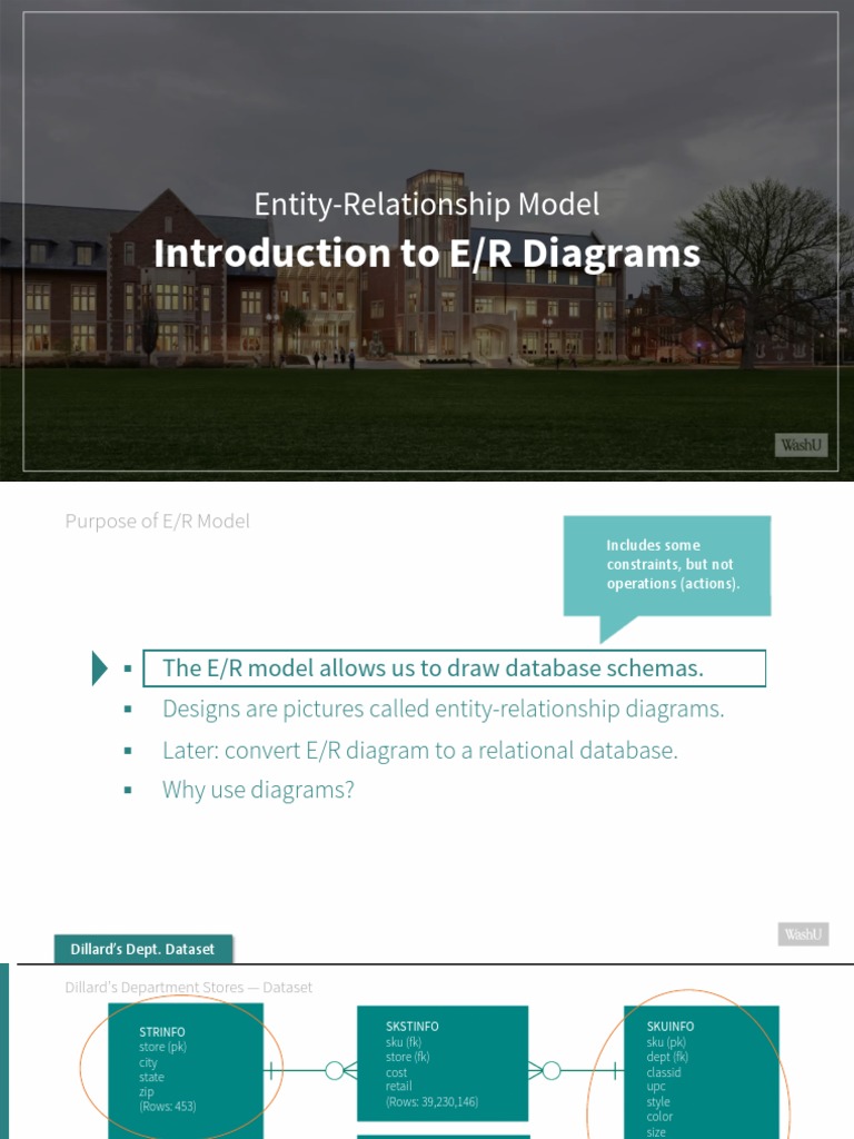 Dat560g Entity Relationships Pdf Inheritance Object Oriented Programming Computer