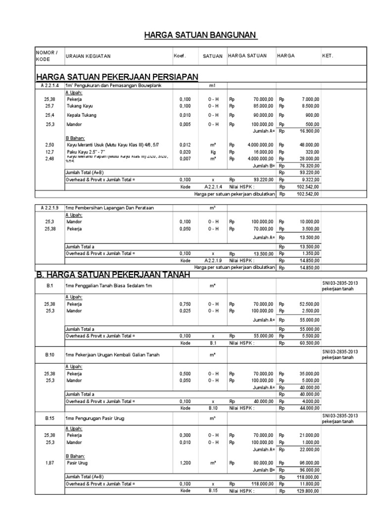 Harga Satuan m3 | PDF