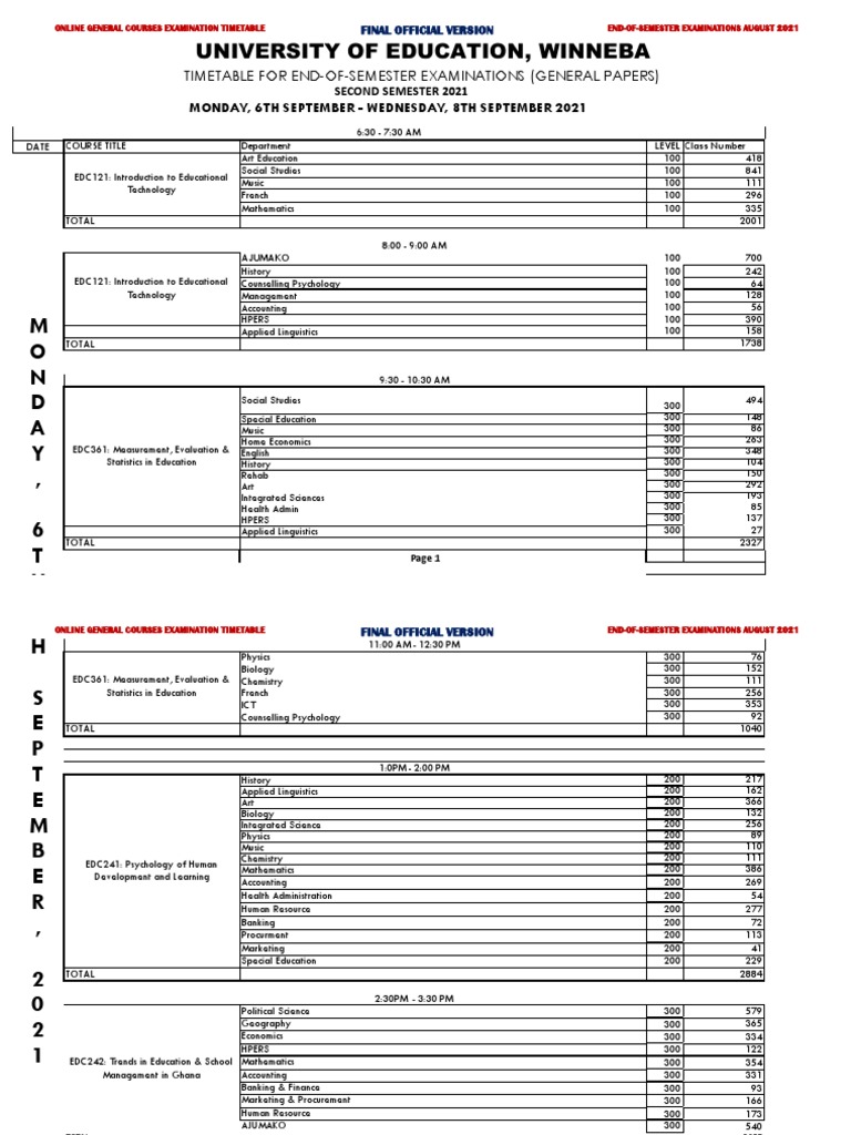 2ND Semester Ajumako Winneba General Courses End of Semester ...