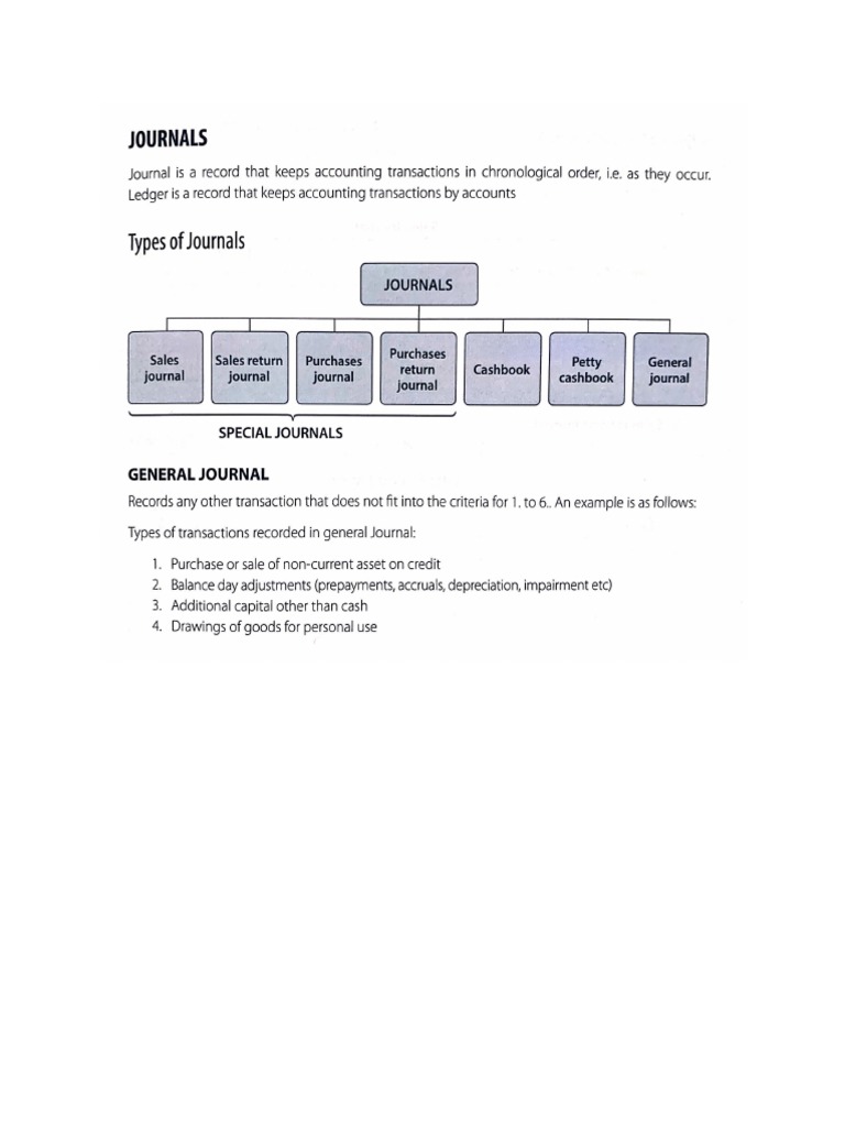 Books of Prime Entry Notes | PDF