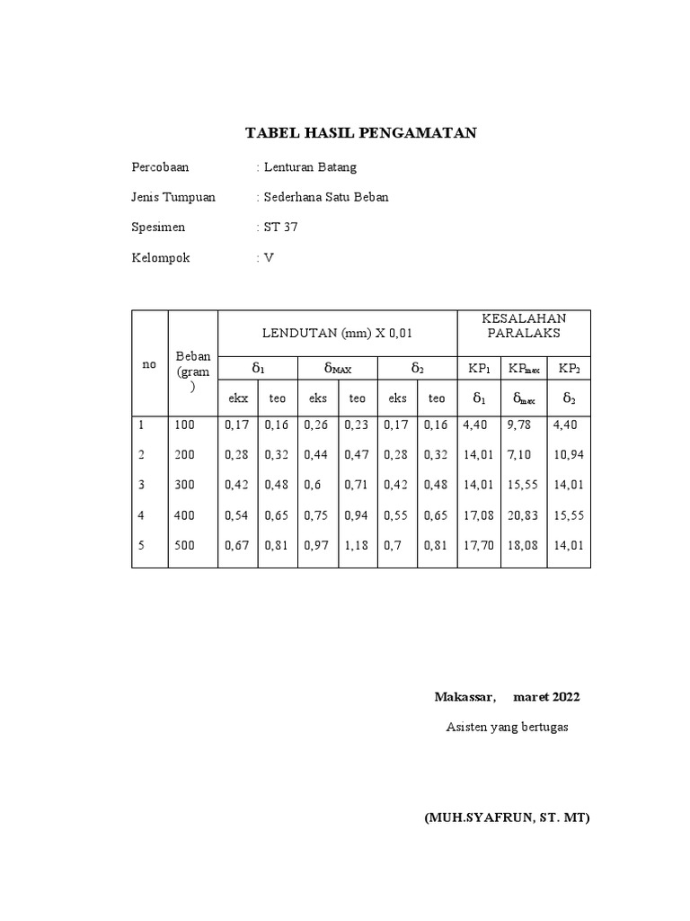 1.tabel Hasil Pengamatan Lenturan Batang | PDF