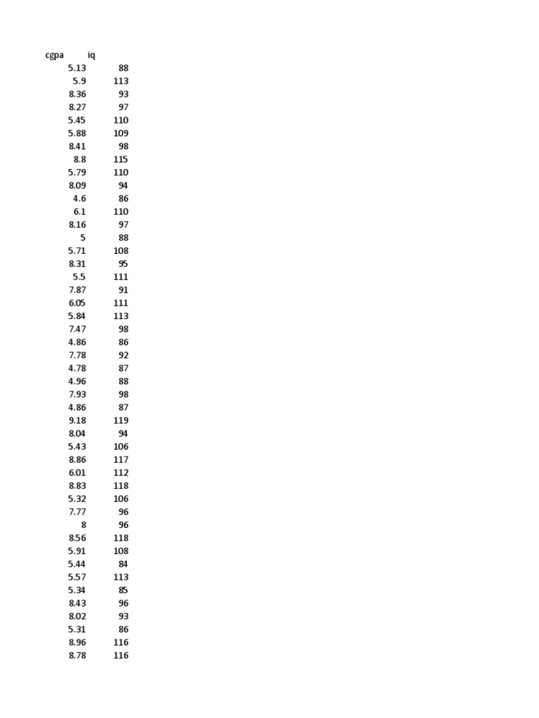 Student Dataset | PDF