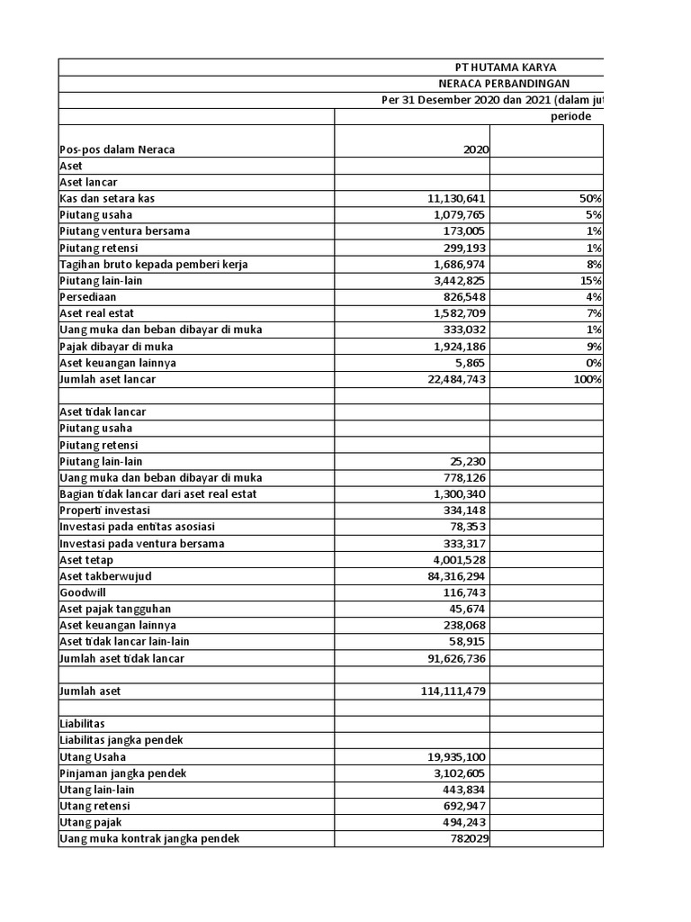 Analisis Lap Keu PT Hutama Karya - Nurman Irza Ifandi | PDF