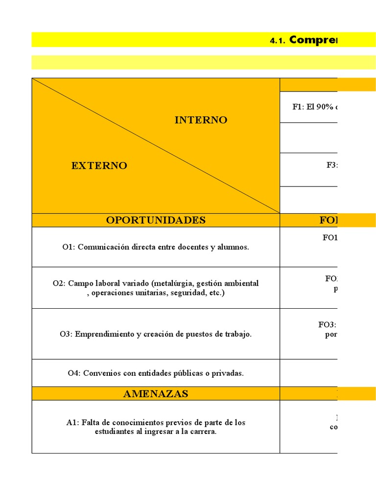 Matriz "Foda" Fortalezas Interno: 4.1. Comprensi N de La Organizaci N y Su Contexto | PDF ...