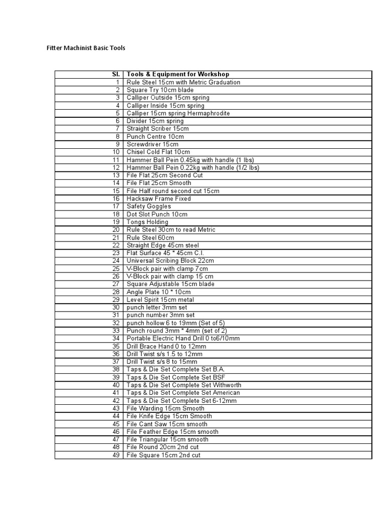Fitter Machinist Basic Tools | PDF | Drill | Woodworking