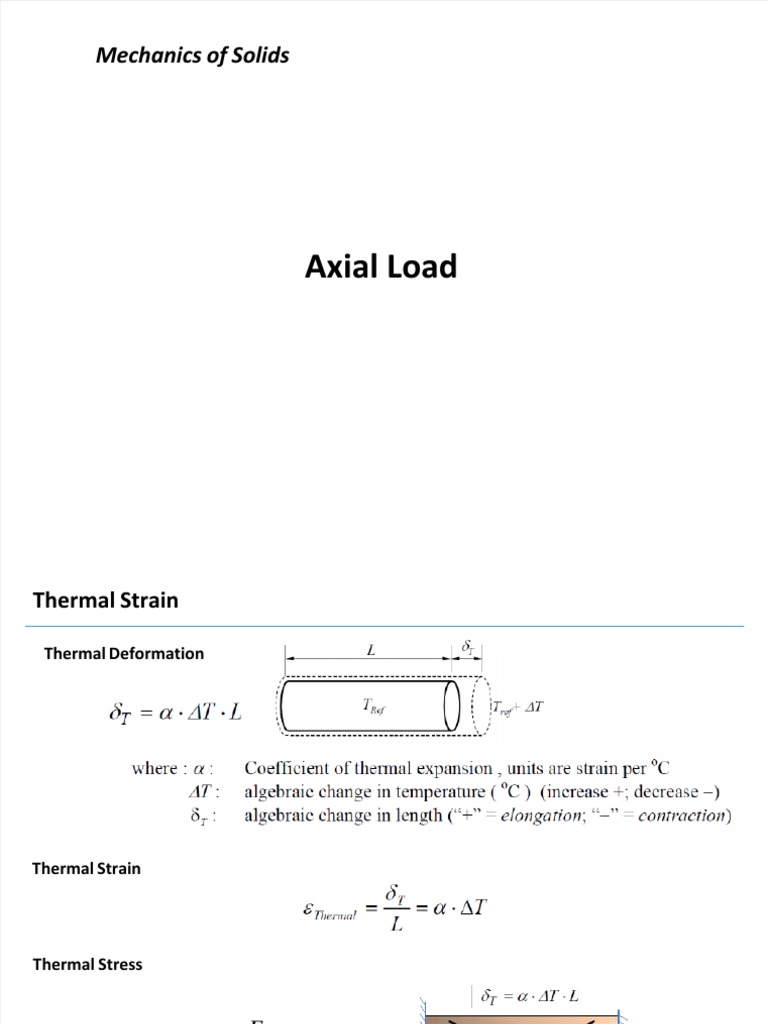 AM1004-T61 Magnesium Tube Properties | PDF | Young's Modulus | Elasticity (Physics)