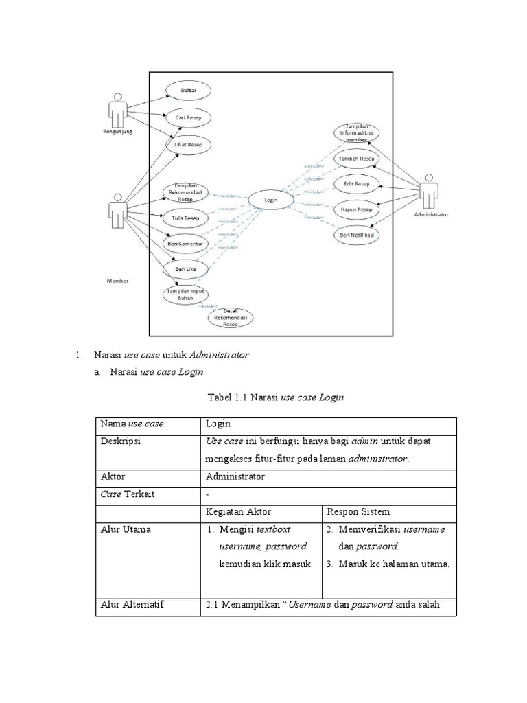 UML Use Case Dan Tabel Narasi | PDF