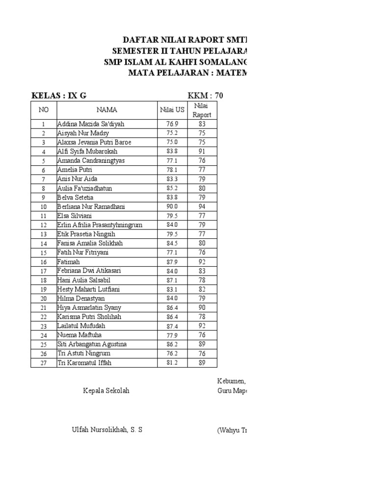 Nilai Us Kelas 9 | PDF