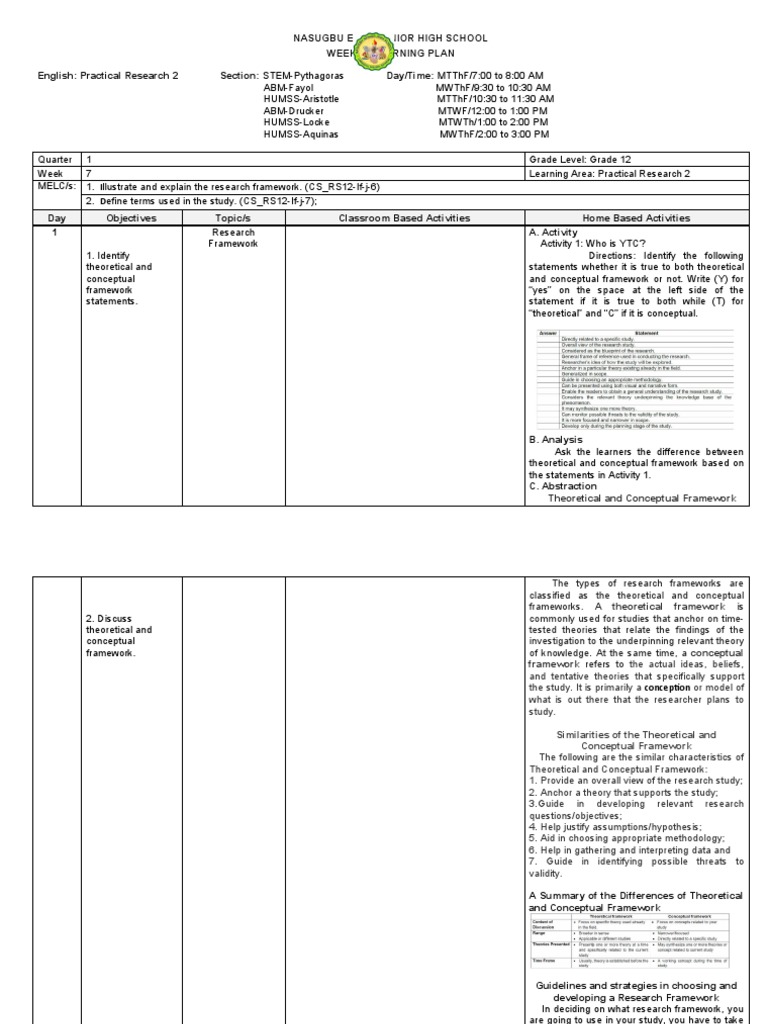 Weekly Learning Plan PR2 Week 7 | PDF | Theory | Dependent And Independent Variables