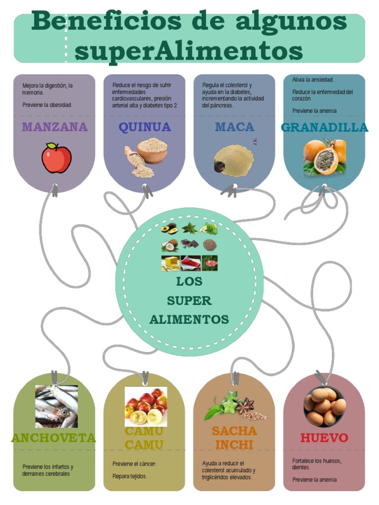 Infografia SuperAlimentos | PDF