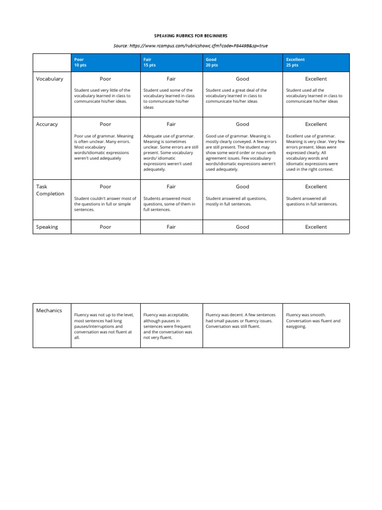 Speaking Rubric For Beginner | PDF