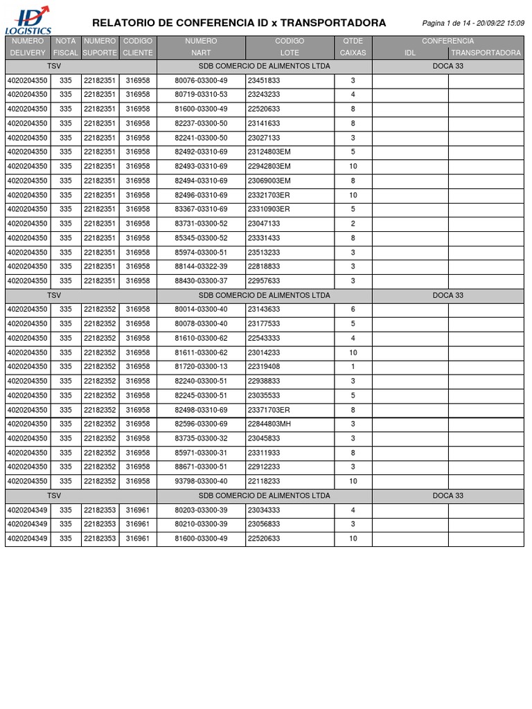 Romaneio Conferencia | PDF
