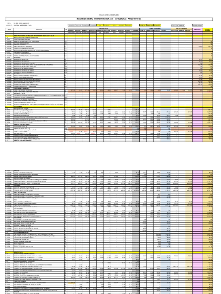 Resumen de Metrados de Construcción en I.E. José Olaya Balandra | PDF | Hormigón | Ingeniero civil