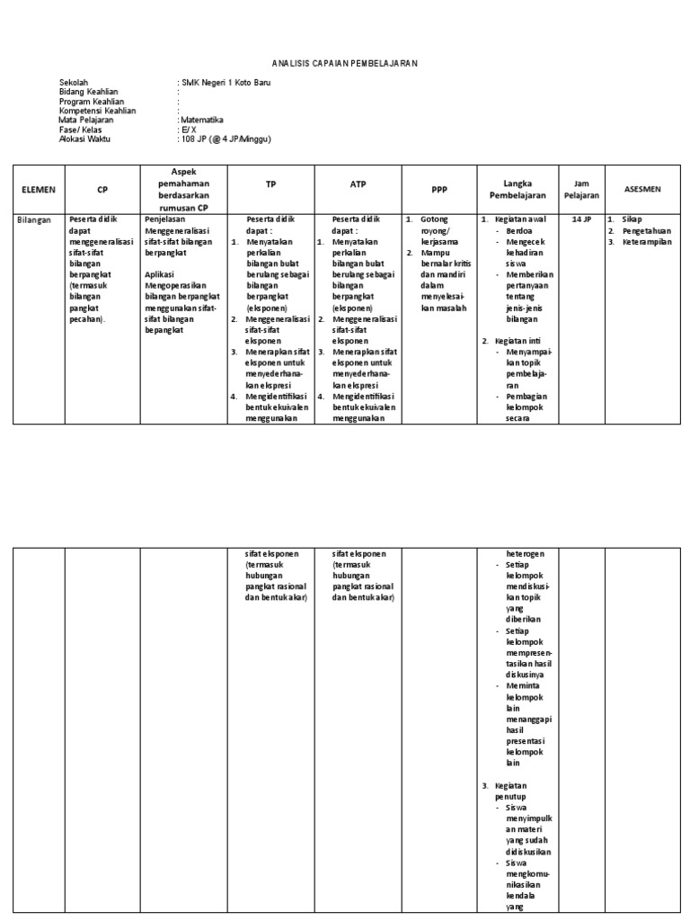 ANALISIS CP MTK Kls X | PDF