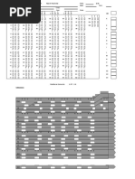 16-PF Tabla de Corrección | PDF