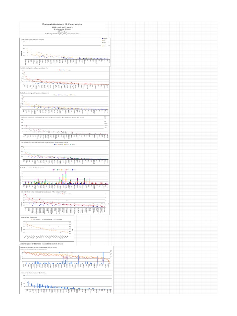 Cedric and Ada Steel Comparison Ratings - Graphs | PDF