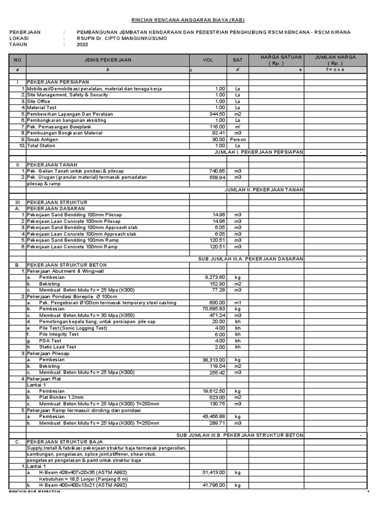 BoQ Jembatan RSCM | PDF
