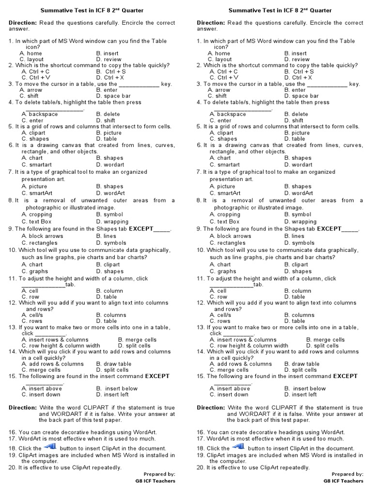 Summative-Test-in-ICF-8 | PDF | Graphics | Chart